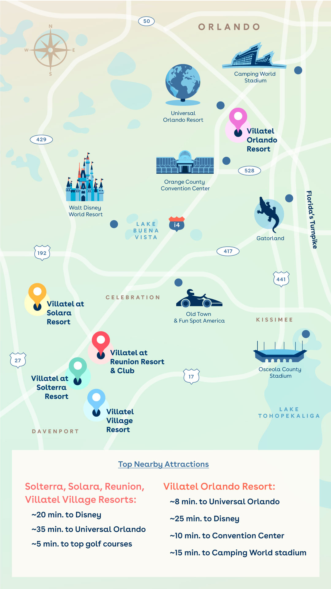 Spring Break Rentals Orlando